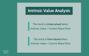 How To Calculate Intrinsic Value (100% Working 2024)