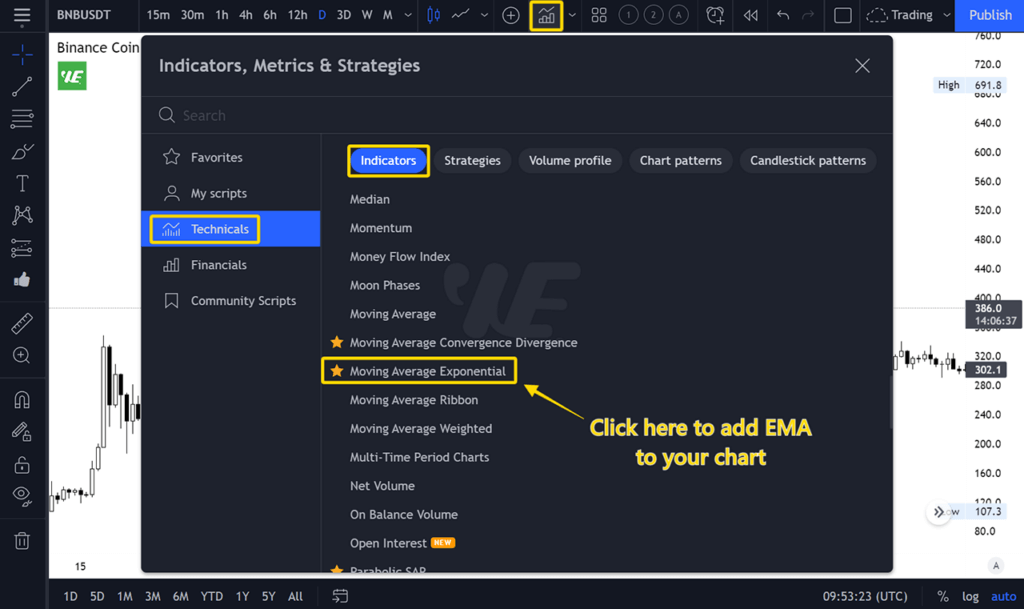 What Are The Best Indicators For Trading?