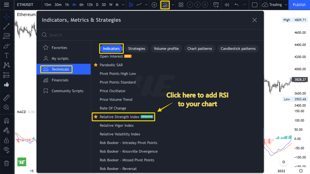 What Are The Best Indicators For Trading?