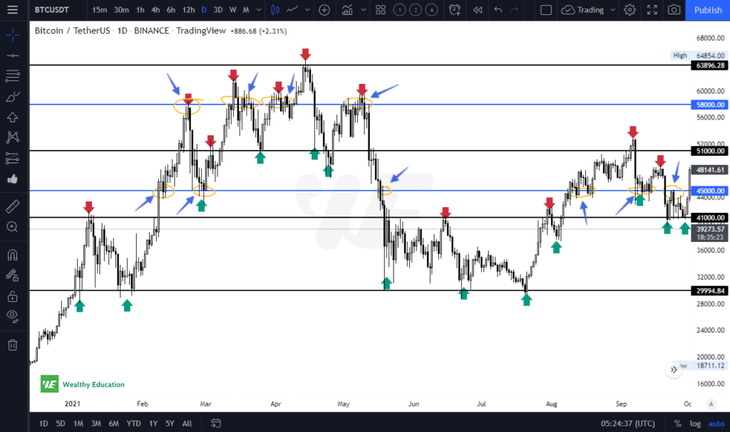 What Are The Best Indicators For Trading?