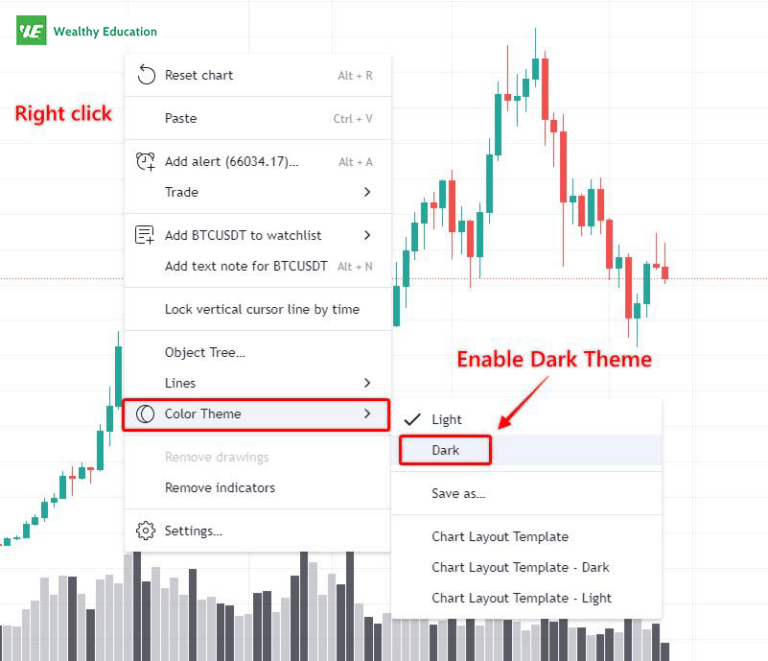 How To Use TradingView For Professional Trading (2023)