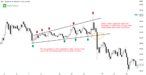 Broadening Wedge Pattern (Updated 2023)