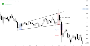 Broadening Wedge Pattern (Updated 2023)