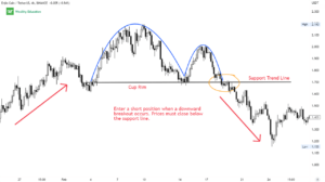 Inverse Cup And Handle Pattern (Updated 2023)