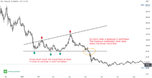 Broadening Wedge Pattern (Updated 2023)