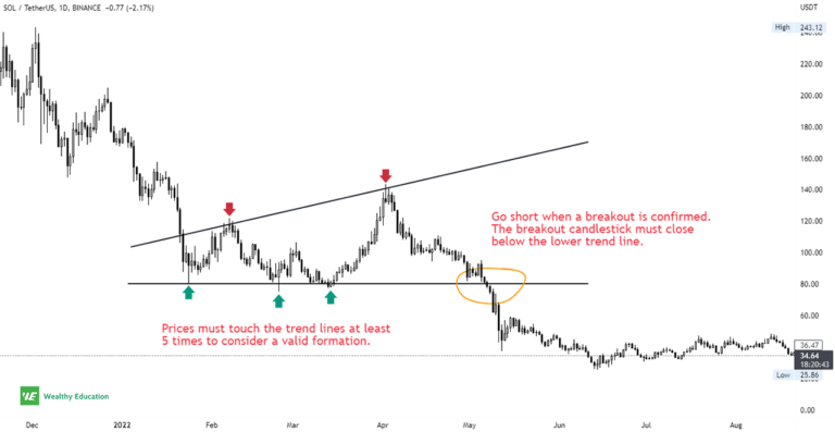Broadening Wedge Pattern (Updated 2023)