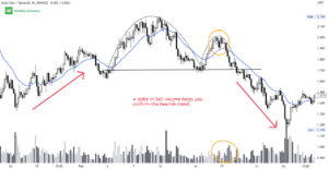 Inverse Cup And Handle Pattern (Updated 2023)