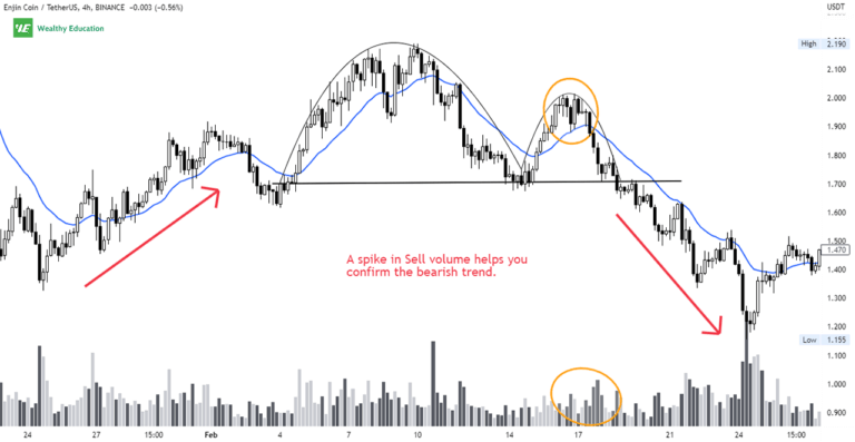 Inverse Cup And Handle Pattern (Updated 2023)
