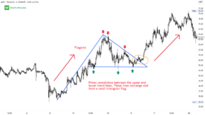 Bull Pennant Pattern (Updated 2023)