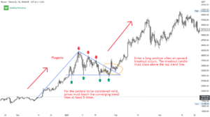 Bull Pennant Pattern (Updated 2023)