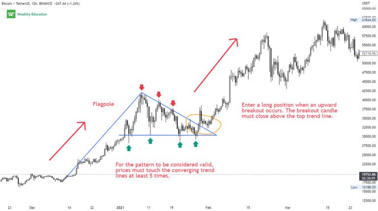 Bull Pennant Pattern (Updated 2023) Bull Pennant Pattern (Updated 2023)