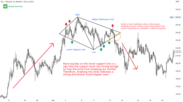 Diamond Top Pattern (Updated 2023)