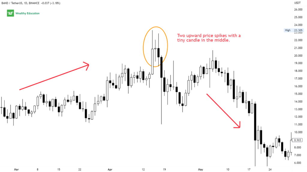Horn Top And Horn Bottom Patterns (Updated 2023)