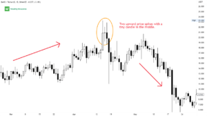 Horn Top And Horn Bottom Patterns (Updated 2023)