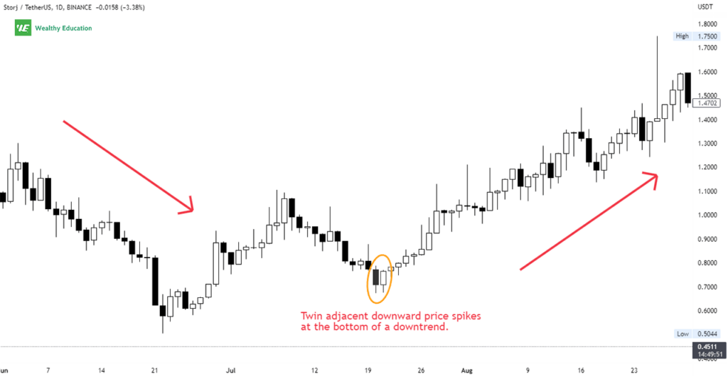 Pipe Top And Pipe Bottom Patterns (Updated 2023)
