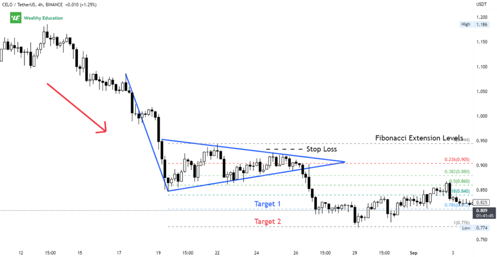 Bear Pennant Pattern (Updated 2023) Bear Pennant Pattern (Updated 2023)