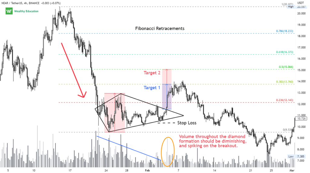 Diamond Bottom Pattern (Updated 2023)
