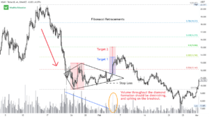 Diamond Bottom Pattern (Updated 2023)