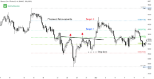 Reverse Head And Shoulders Pattern (Updated 2023)