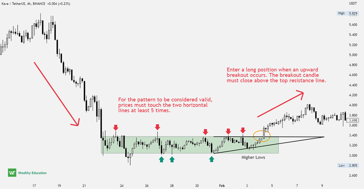 Rectangle Bottom Pattern (Updated 2023) Rectangle Bottom Pattern (Updated 2023)