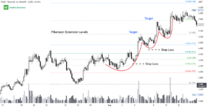 Ascending Scallop Pattern (Updated 2023)