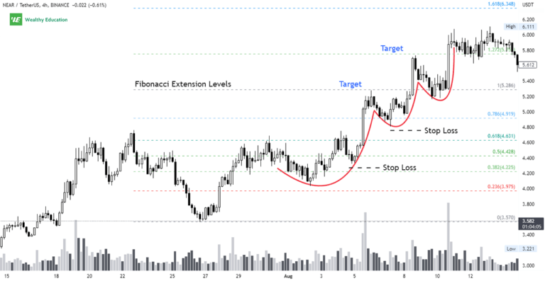 Ascending Scallop Pattern (Updated 2023)