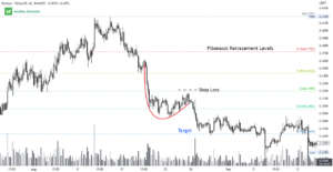 Descending Scallop Pattern (Updated 2023)