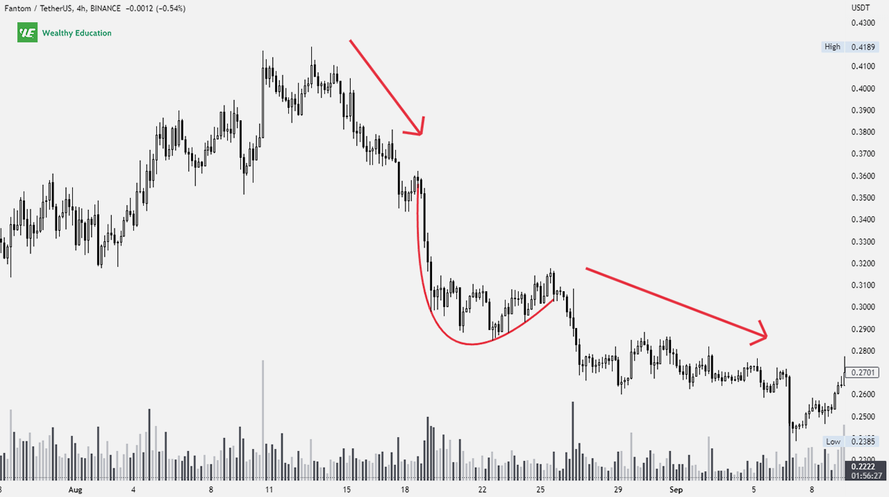 Descending Scallop Pattern (Updated 2023)