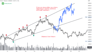 Chart Patterns Cheat Sheet (Updated 2023)