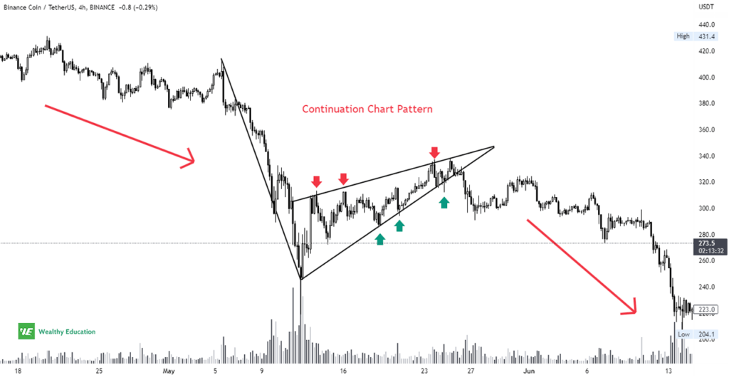 Chart Patterns Cheat Sheet (Updated 2023)