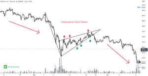Chart Patterns Cheat Sheet (Updated 2023)