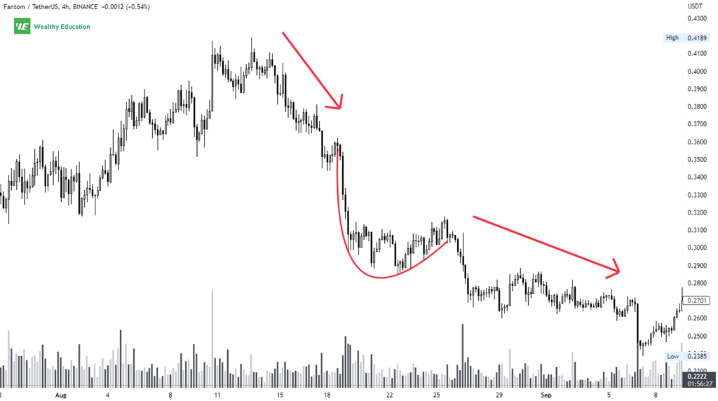 Descending Scallop Pattern (Updated 2023)