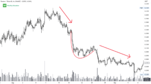 Descending Scallop Pattern (Updated 2023)