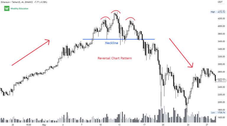 Chart Patterns Cheat Sheet (Updated 2023)