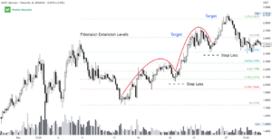 Ascending Scallop Pattern (Updated 2023)