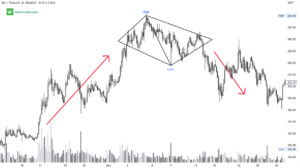 Chart Patterns Cheat Sheet (Updated 2023)