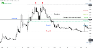 Double Top Pattern (Updated 2023)