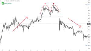 The Most Bearish Stock Patterns (2023) - Rated By Experts